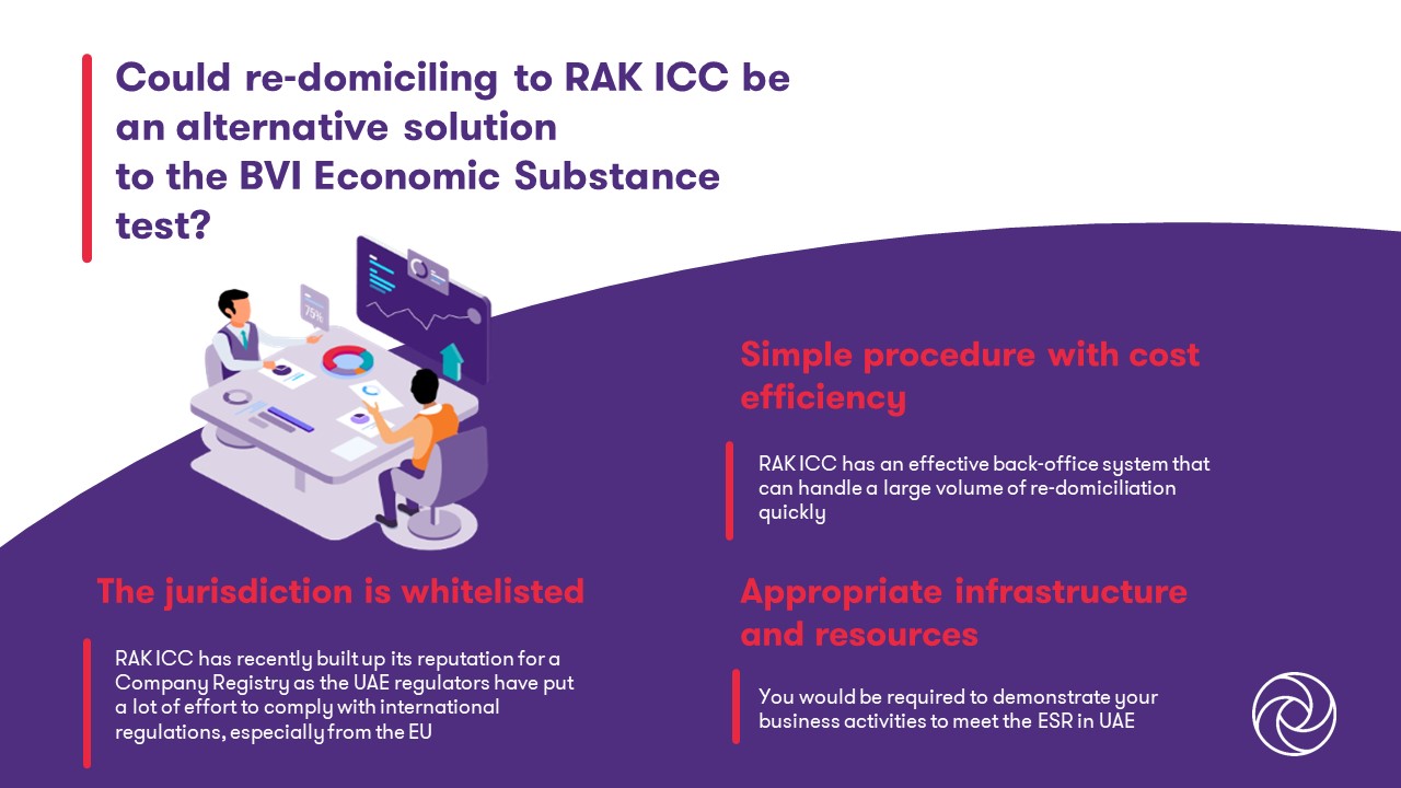 Could re-domiciling to RAK ICC be an alternative solution to the BVI ...